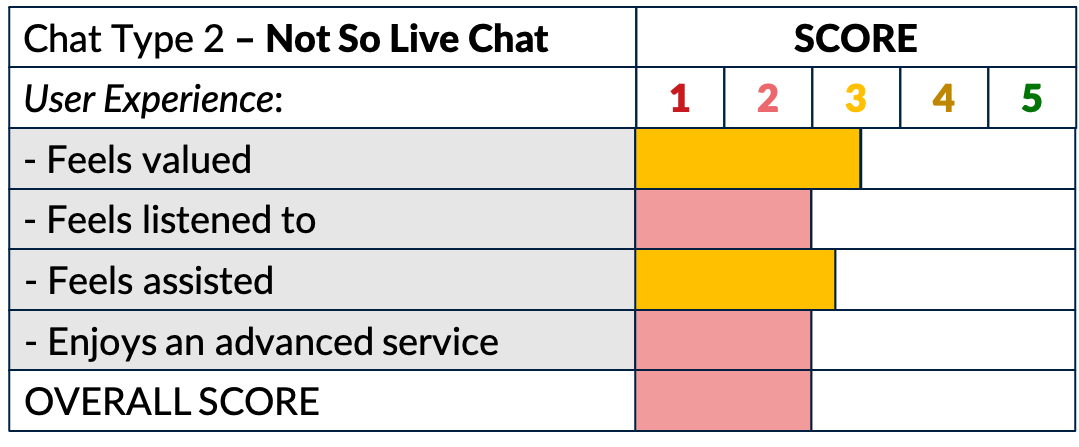 THE BENEFITS OF DIFFERENT TYPES OF LIVE CHAT