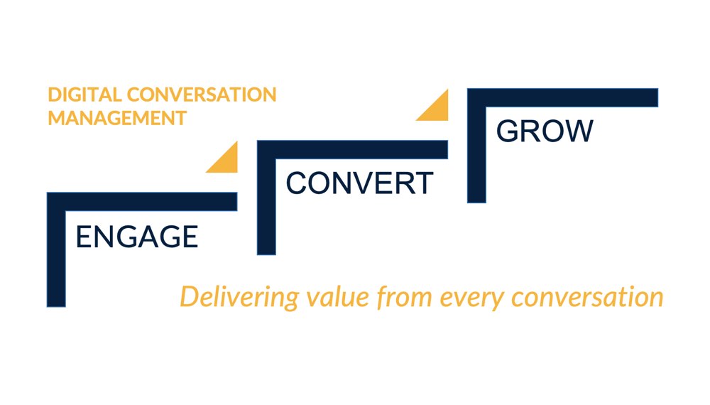 Yomdel | Customer Experience Company | Customer Experience Services